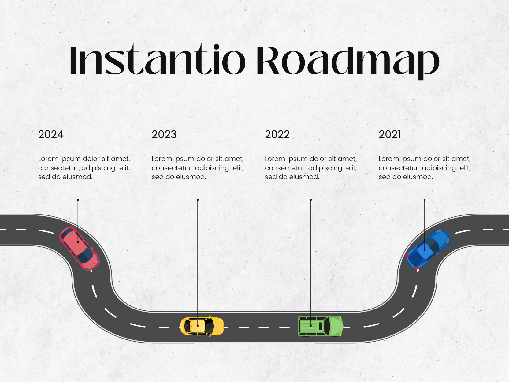 Instantio Roadmap | What's coming next!